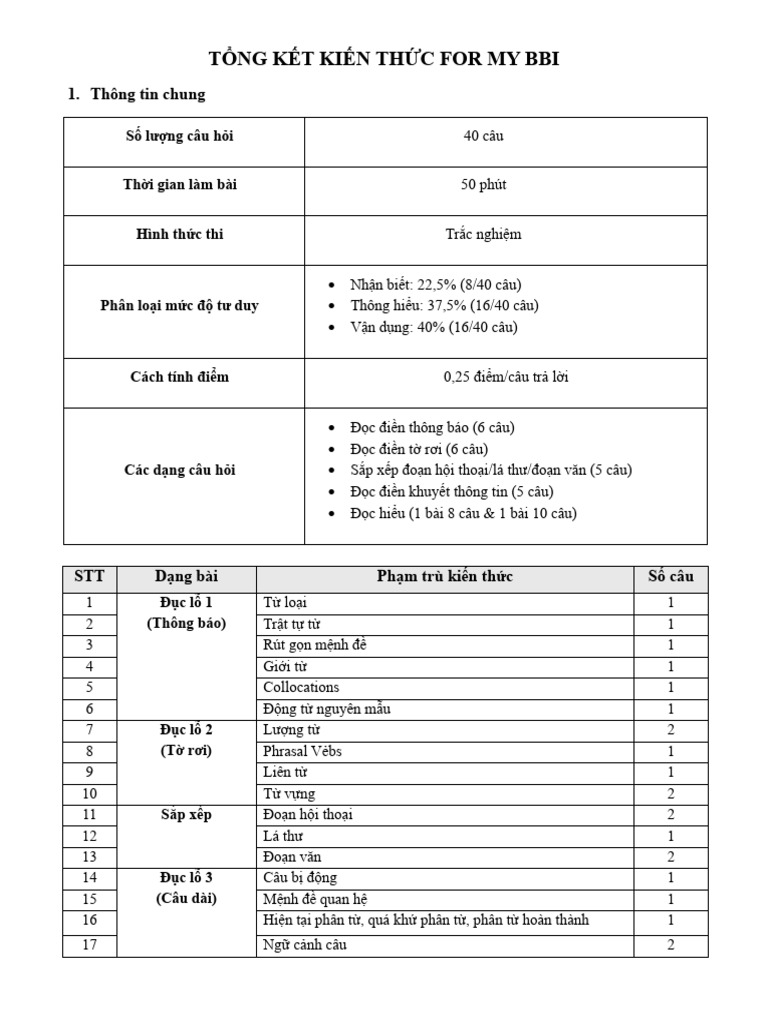 Tổng Kết Kiến Thức for My Bbi | PDF