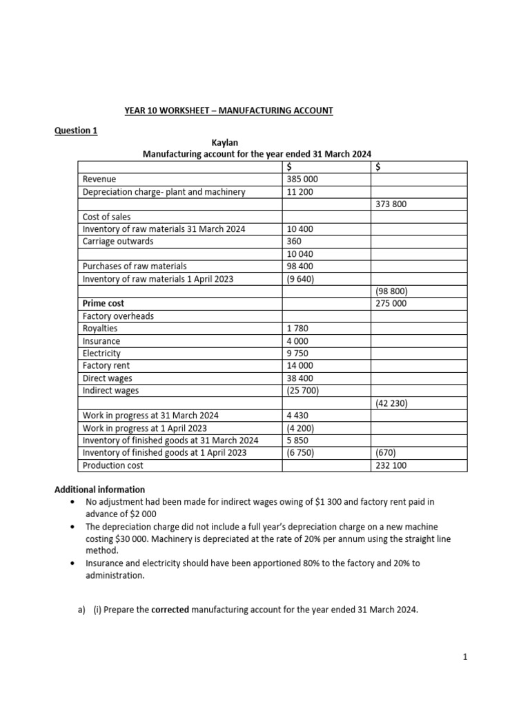 Year 10 Manufacturing Account Worksheet | PDF | Cost Of Goods Sold | Taxes