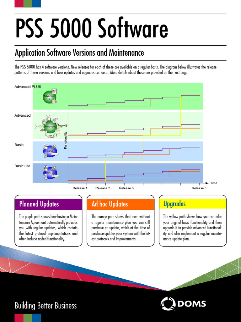 PSS 5000 BROC Software Updates&Upgrades-805401-11 | PDF | Software ...