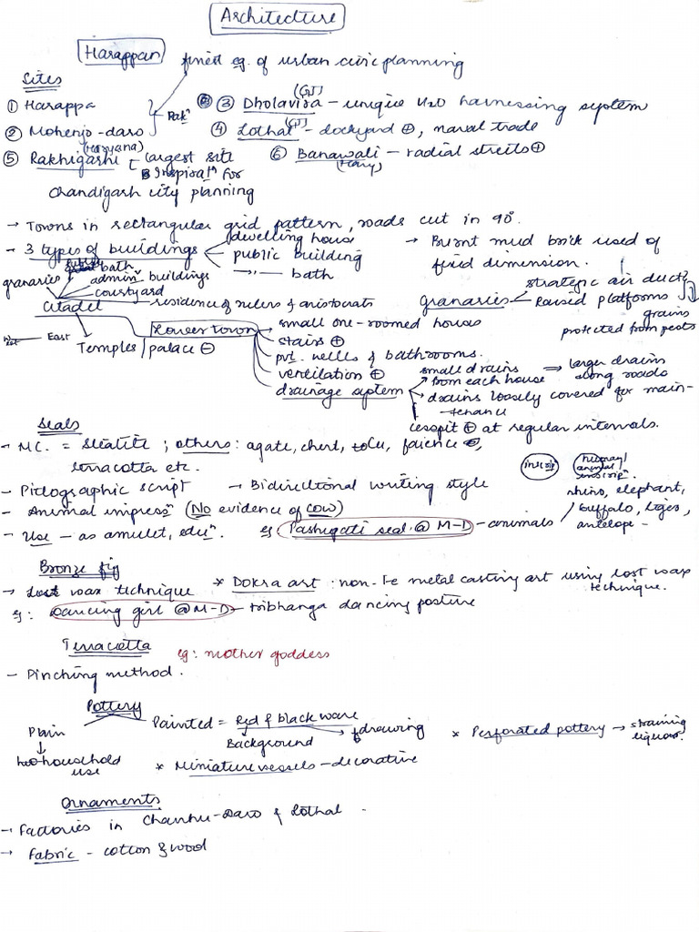 Art and Culture Notes | PDF