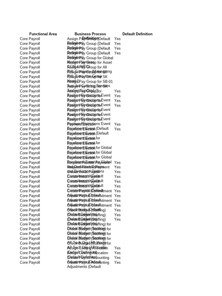 Business Process Definition | PDF | Payroll | Income