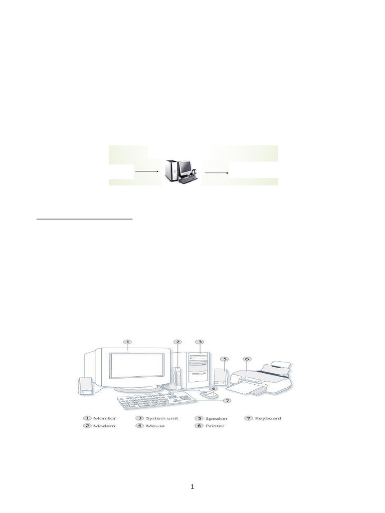 Introduction To Computers | PDF | Computer Data Storage | Application Software