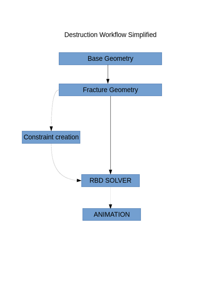RW RBD Workflow | PDF