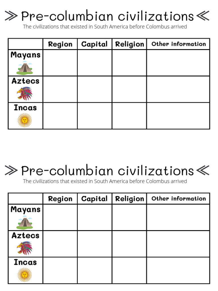 Chart Precolumbian Civilizations | PDF