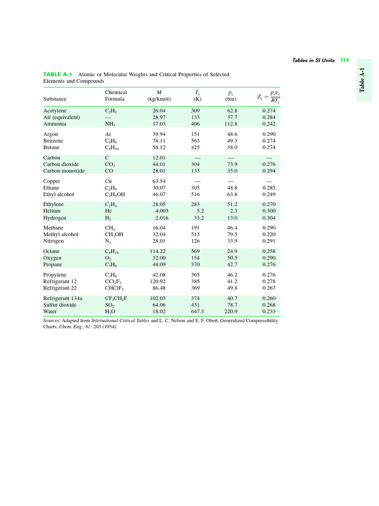 Thermodynamic Properties of Water Tables | PDF | Chemical Process ...