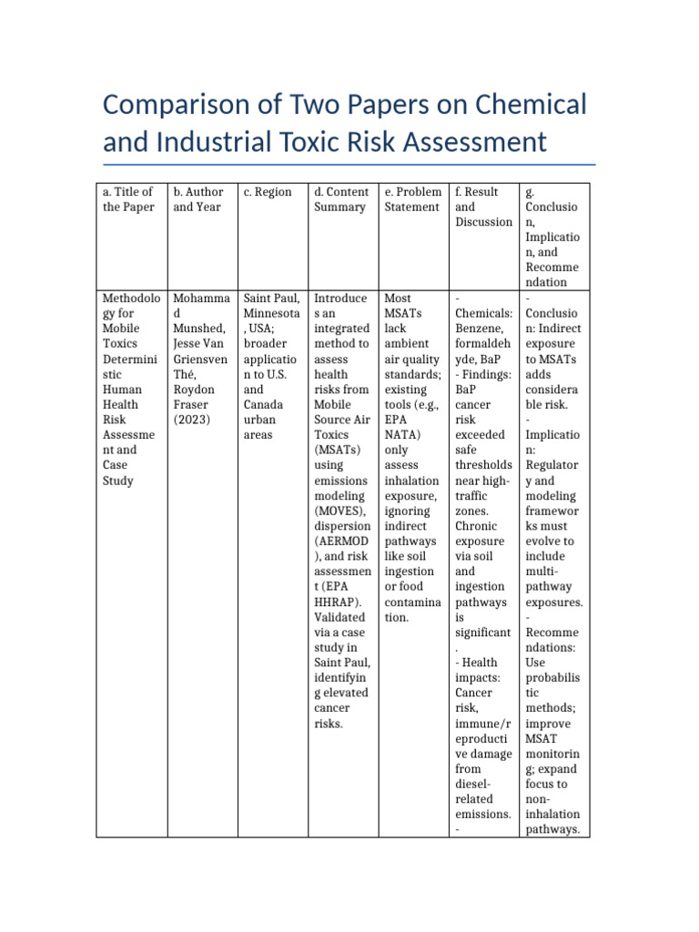 Toxic Risk Assessment in Urban Areas | PDF | Air Pollution | Toxicity