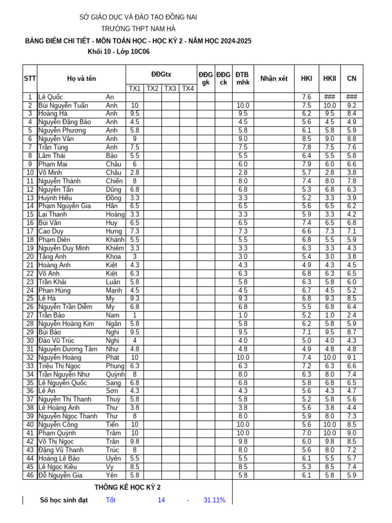 So Diem Chi Tiet Lop 10c06 Mon Toan Hoc | PDF