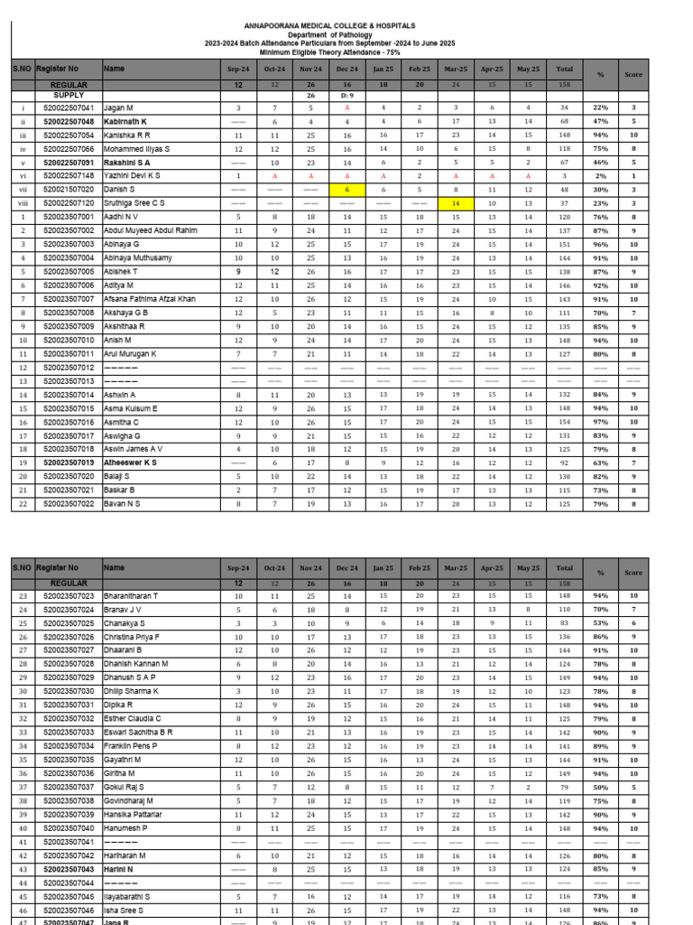 IA Theory & Practical Attendance 2023 - 24 | PDF