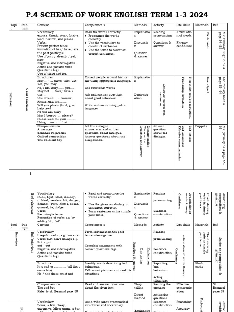 English Scheme For Primary Four Classes | PDF | English Language | Adverb