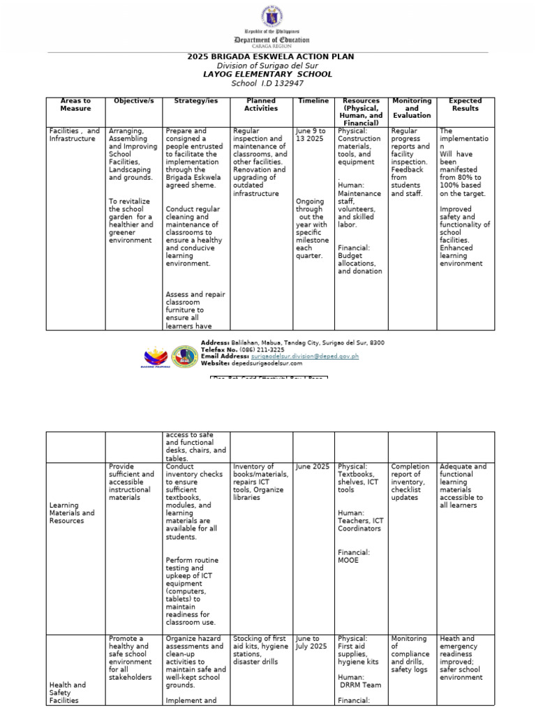 2025 Brigada Eskwela Action Plan | PDF | Educational Technology