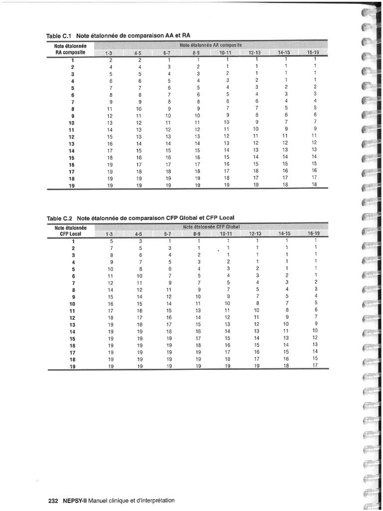 NEPSY II - Normes Table C1 | PDF