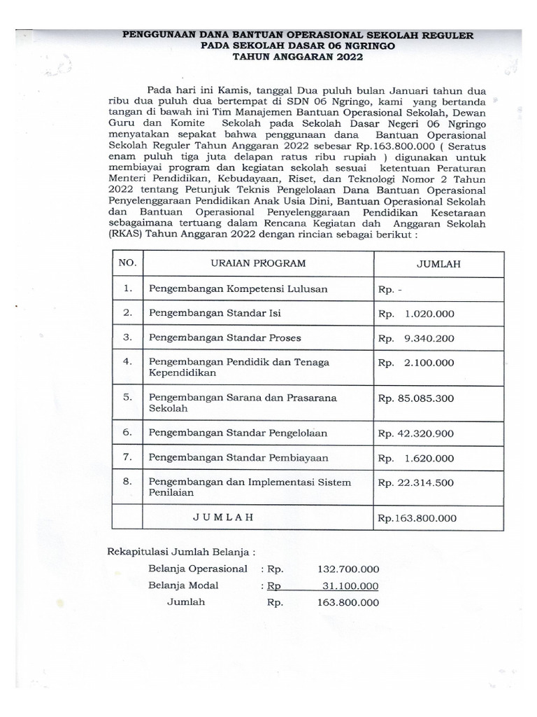 Berita Acara Kesepakatan Penggunaan Dana Bos 1 Pdf