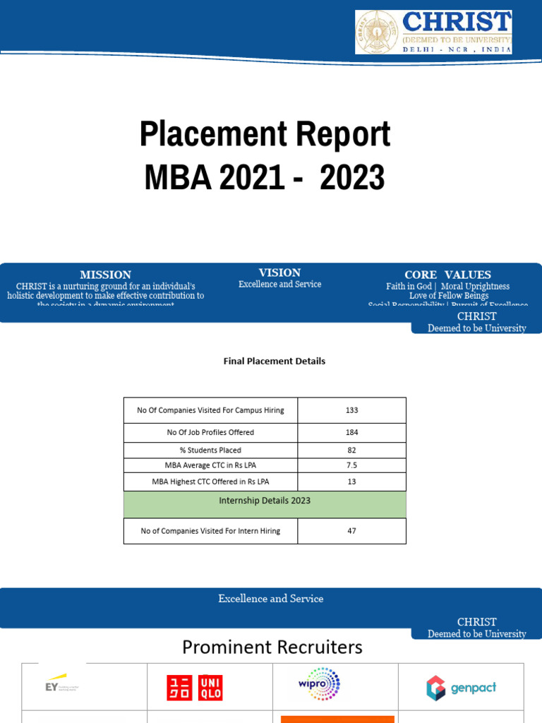 Placement Report 2023 - 20231003044031 | PDF | Business