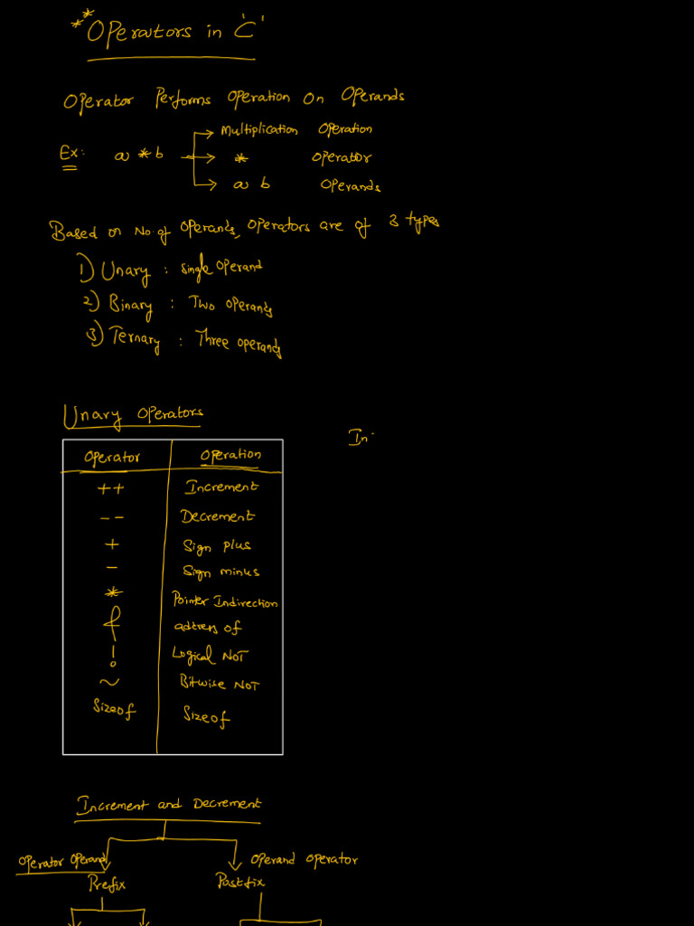 Operators in C | PDF