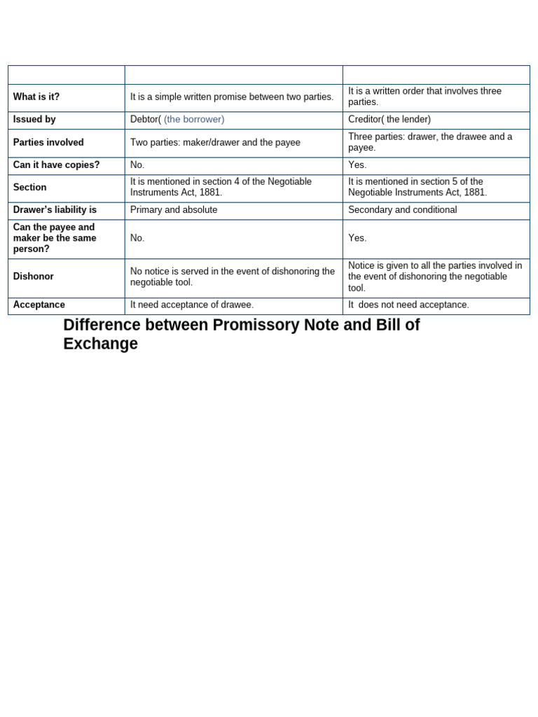 Difference Between P. Note & BOE | PDF