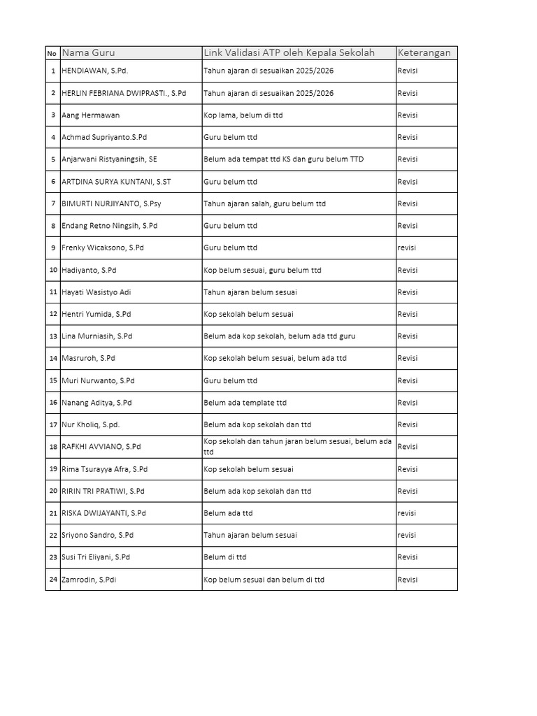 Revisi Validasi ATP Guru 2025/2026 | PDF