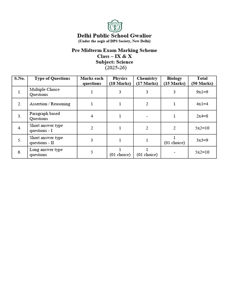 Science Marking Scheme Pre Mid Term Exam (2025-26) CLASS IX & X - Sweety Mam 08.04.2025 | PDF