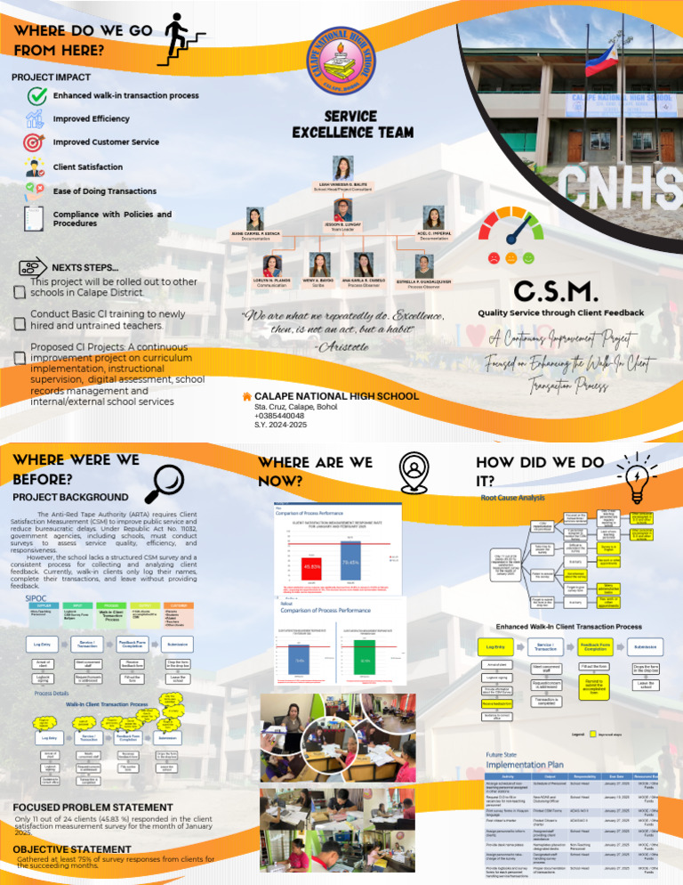 Brochure For CI Project 2023-2024 | PDF | Business