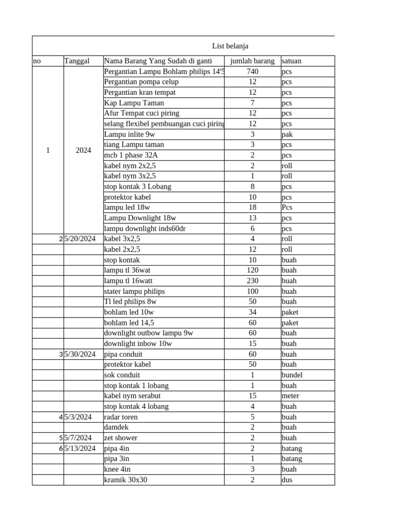 Data Barang Yang Sudah Di Ganti | PDF