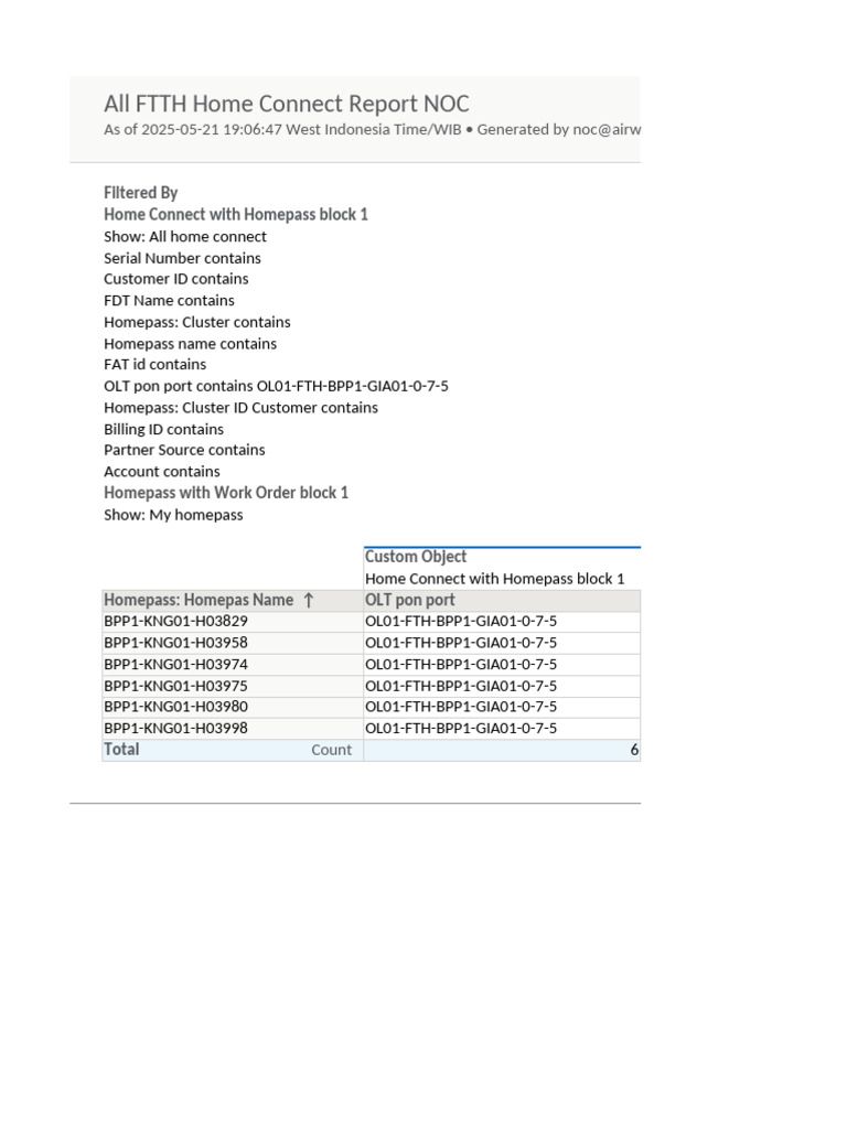 FTTH Home Connect NOC Report 2025 | PDF | Computer Access Control