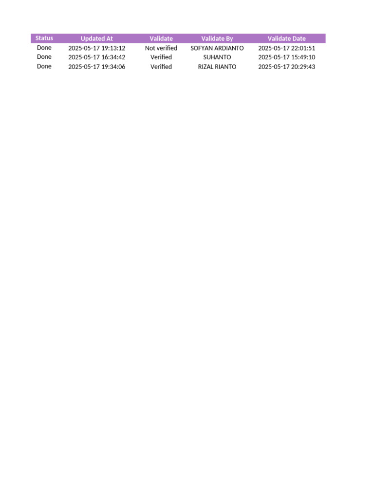 Griya Kariangau Baru Installation Status | PDF | Telecommunications ...
