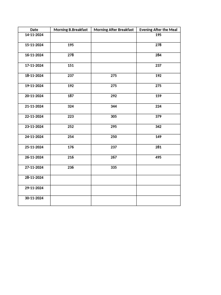 Diabetic Chart | PDF