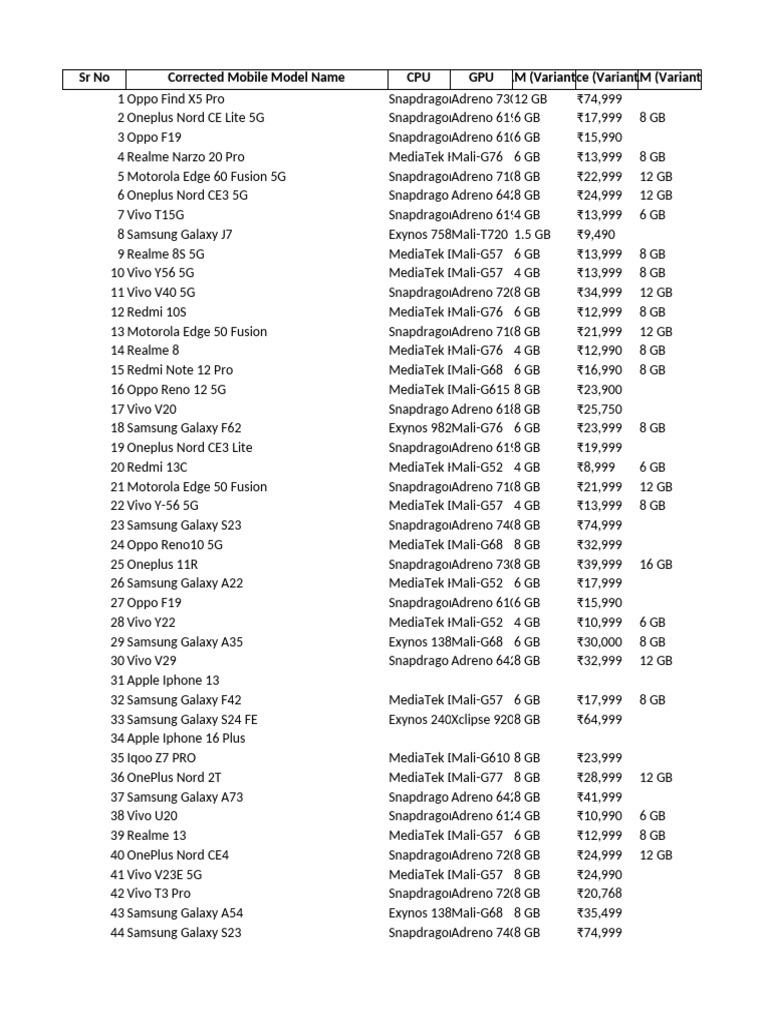 Verified First 60 Updated Mobile Specs Filled | PDF | Mobile Phones ...
