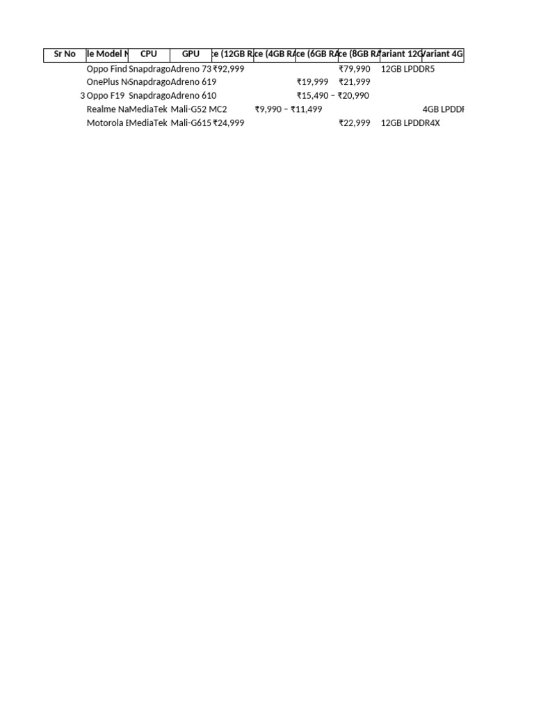 Mobile Device Specifications Cleaned | PDF