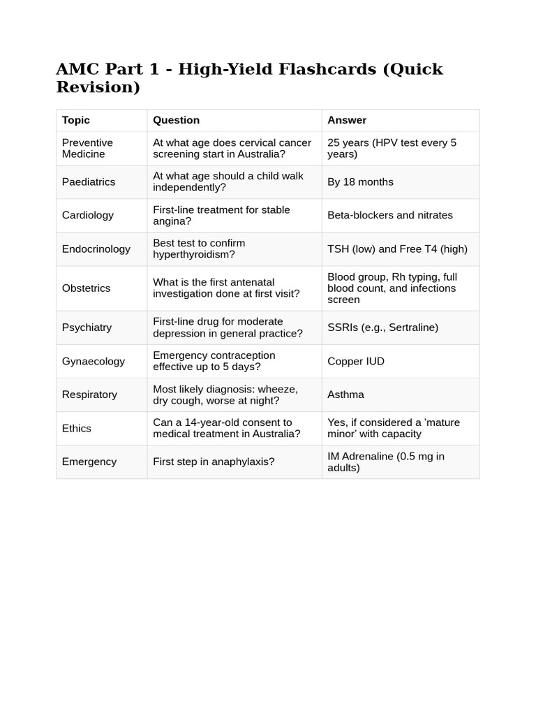 AMC High Yield Flashcards | PDF