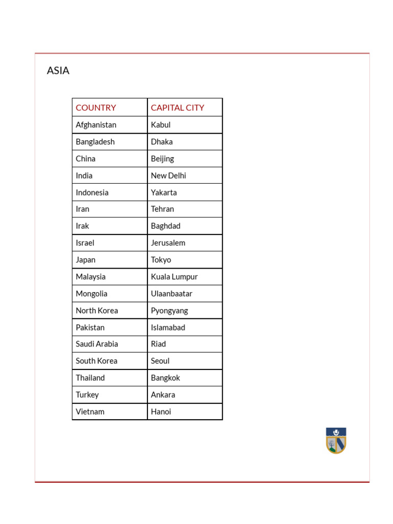 Asia Countries and Capitals List | PDF