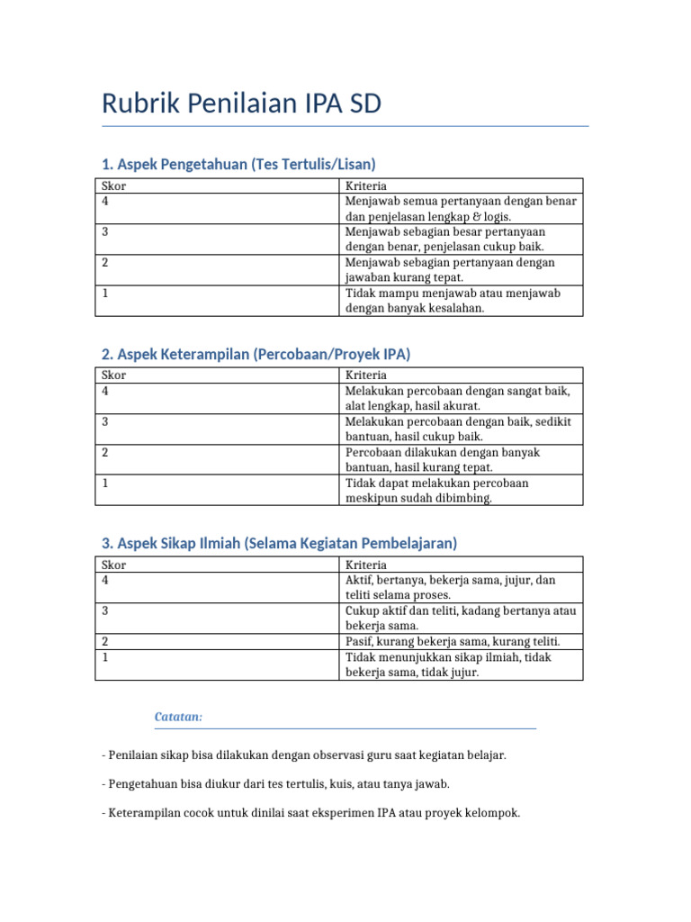Rubrik Penilaian IPA SD | PDF