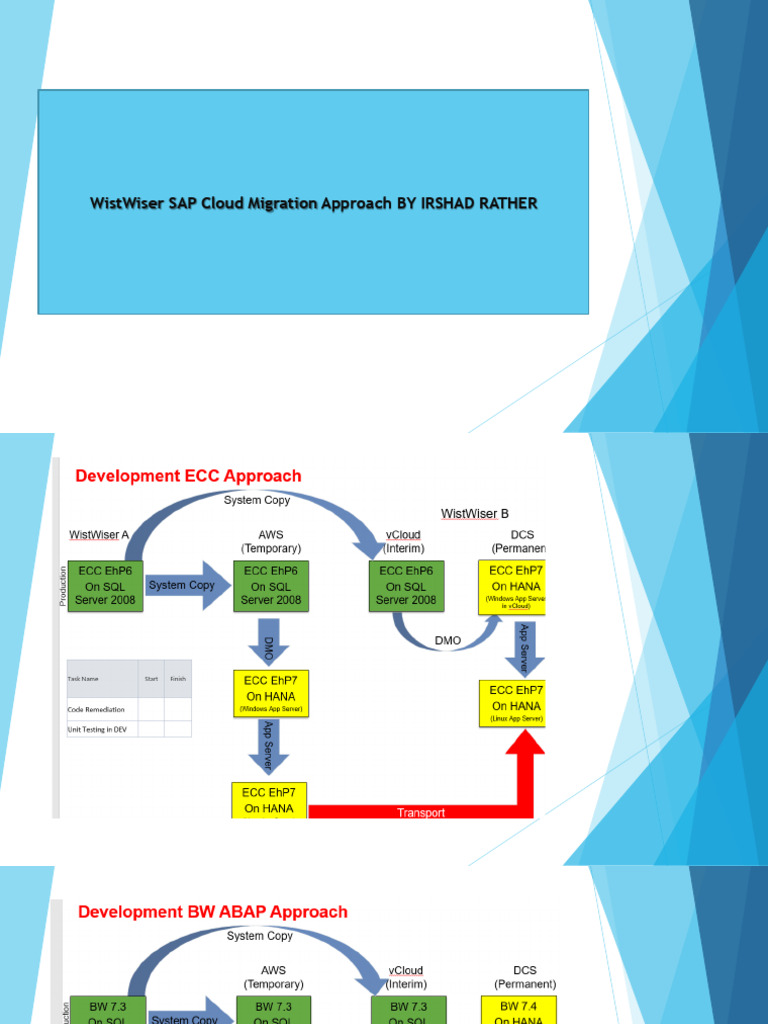 WistWiser SAP Cloud Migration Approach by IRSHAD RATHER | PDF
