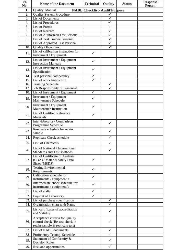 Check List of NABL Documents 2024 | PDF | Calibration | Specification ...