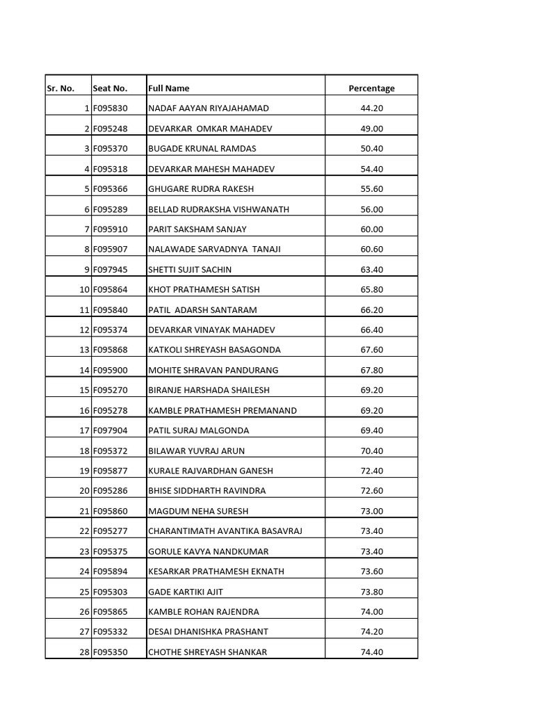 SSC Results 2024-25: Student Percentages | PDF