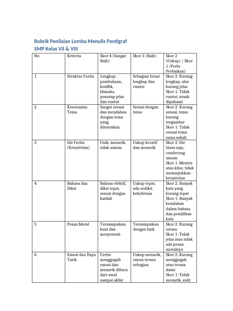 Rubrik Penilaian Lomba Pentigraf SMP | PDF