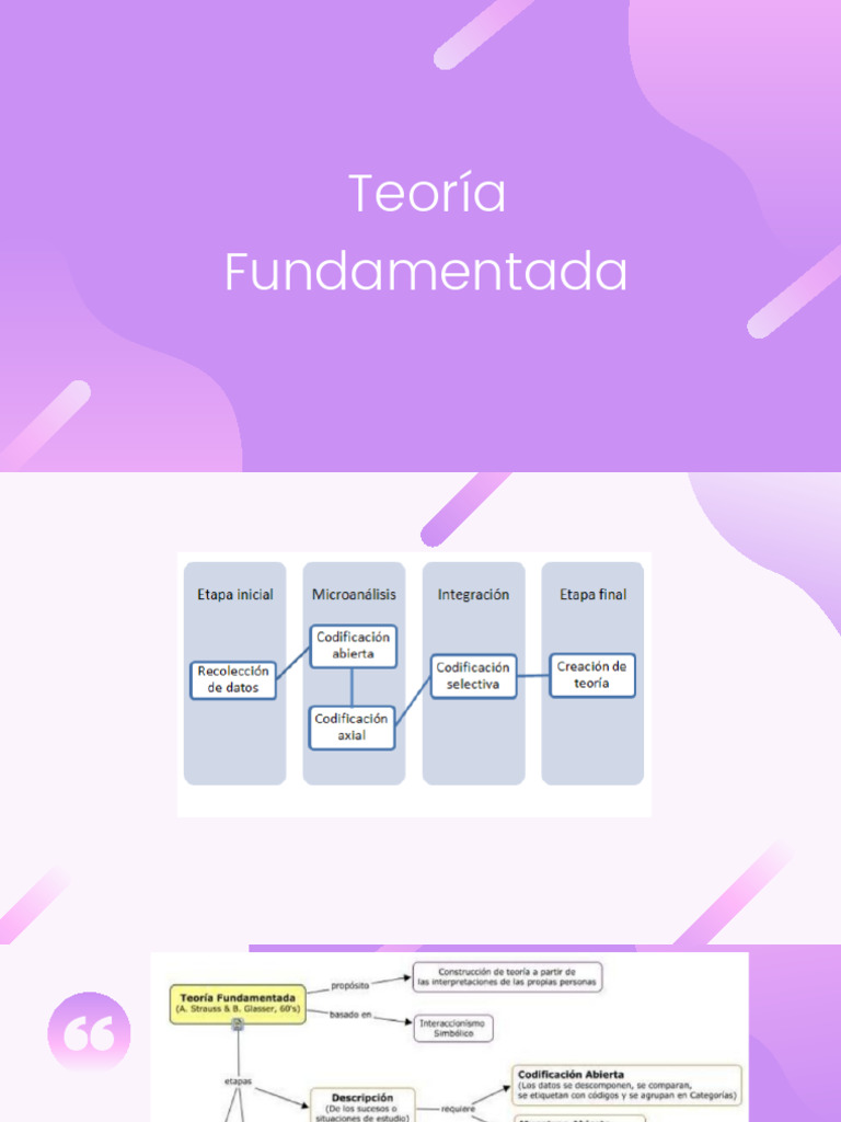 Teoría Fundamentada | PDF