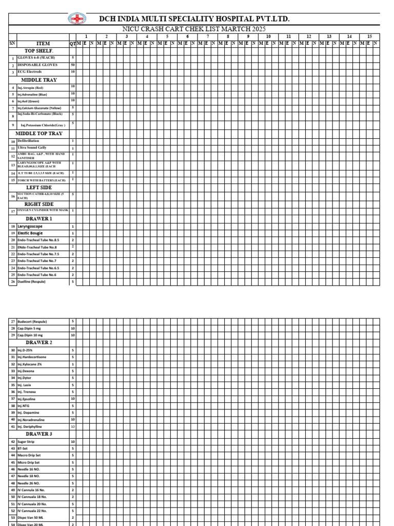 NICU Crash Cart Checklist 2025 | PDF | Medical Equipment