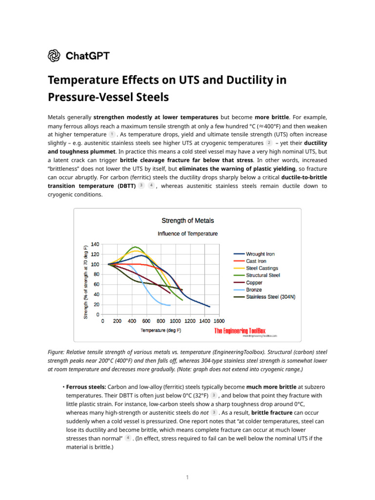 Temperature Impact on Vessel Steel Strength | PDF | Ductility | Steel