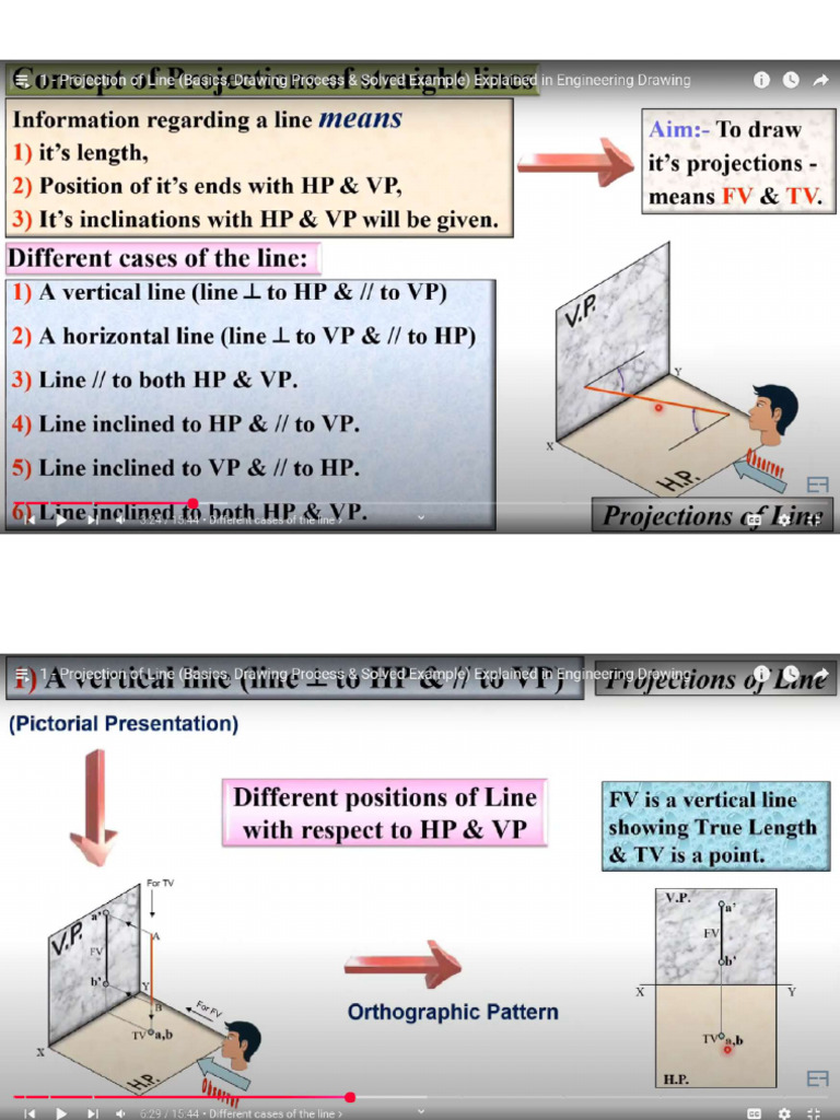 Projection of Lines | PDF