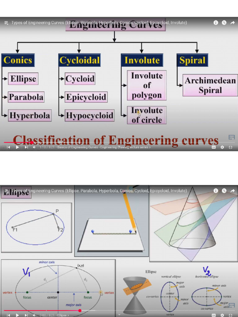 Engineering Curves | PDF