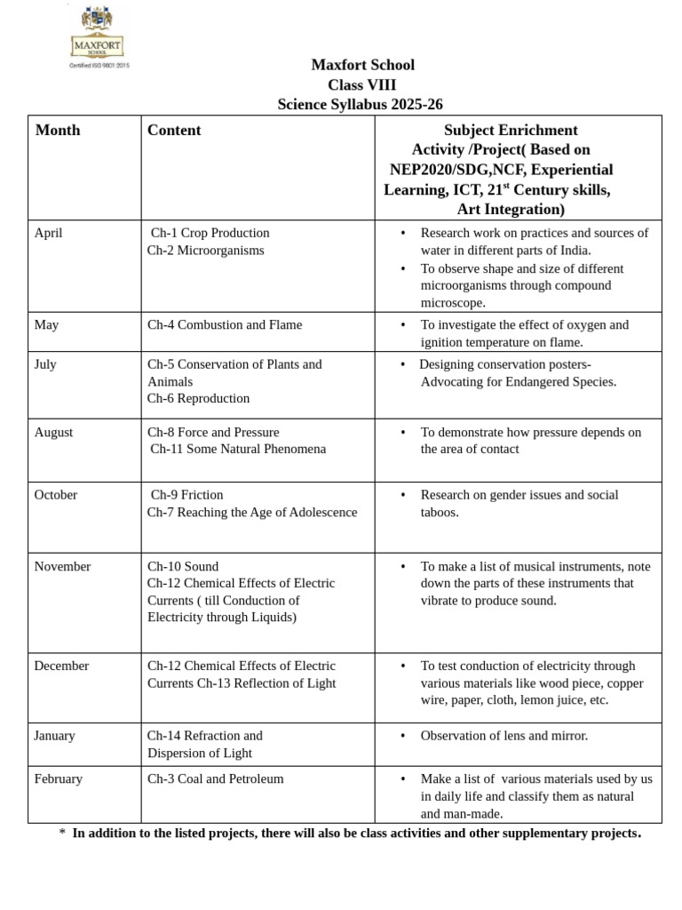 Class 8 Science Syllabus | PDF | Combustion | Light