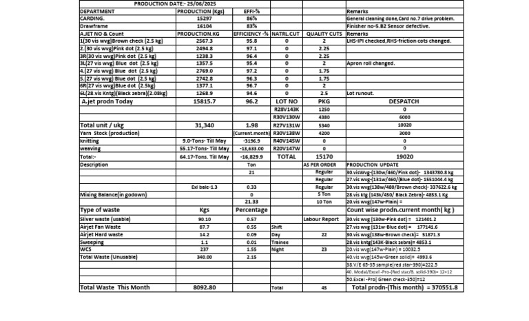 Daily Production Report: Garment Industry | PDF | Textiles | Textile Arts