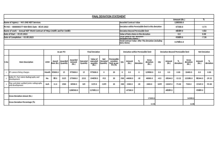 377 Final Deviation Statement | PDF | Nondestructive Testing ...