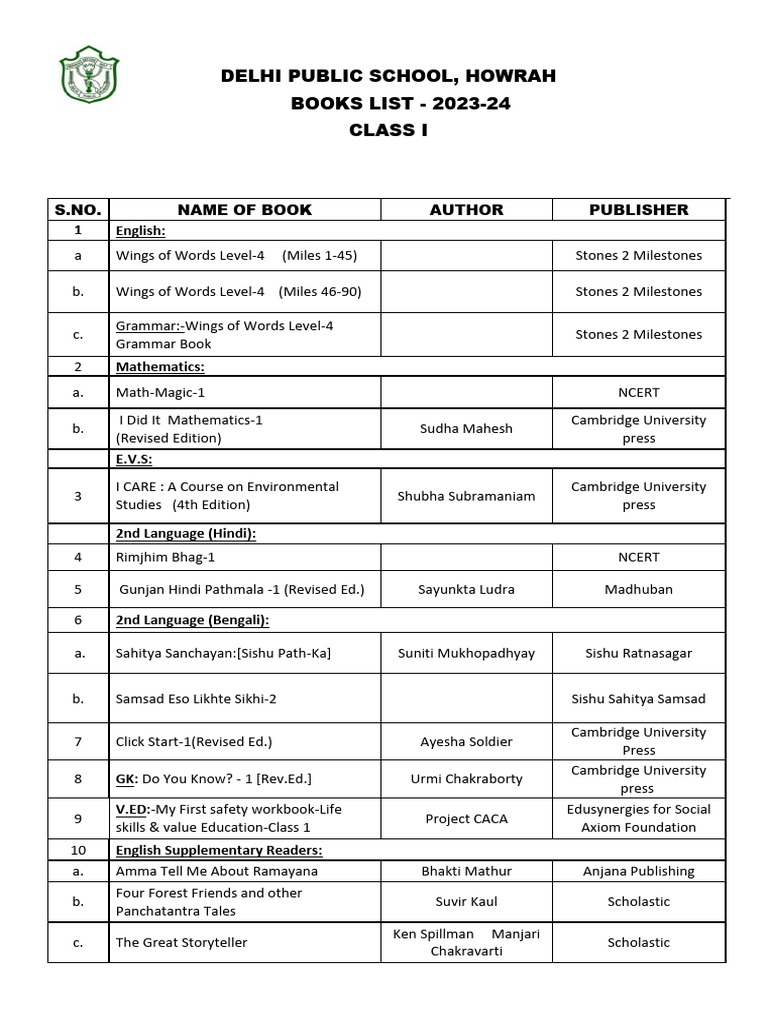 Class I Books List 2023-24 | PDF