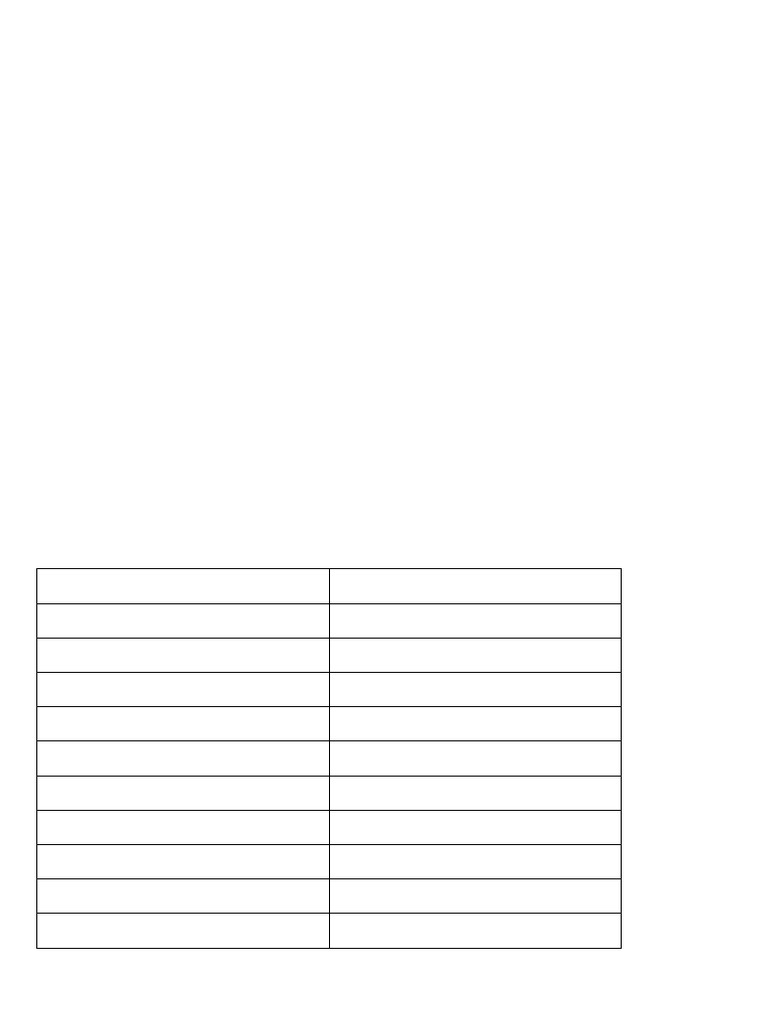 Yuva Sai Kamal Brain Map Certificate | PDF