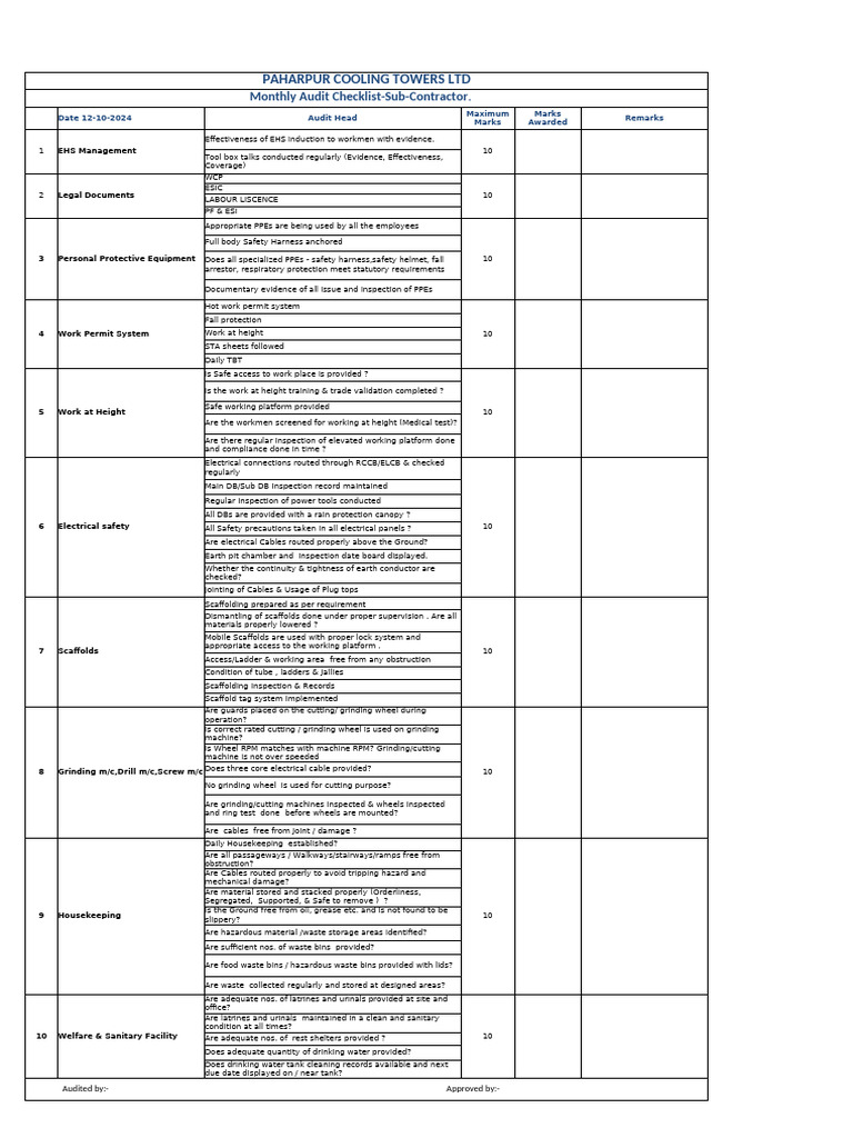 PCTL-Sub Contractor Audit Report.. | PDF | Grinding (Abrasive Cutting ...