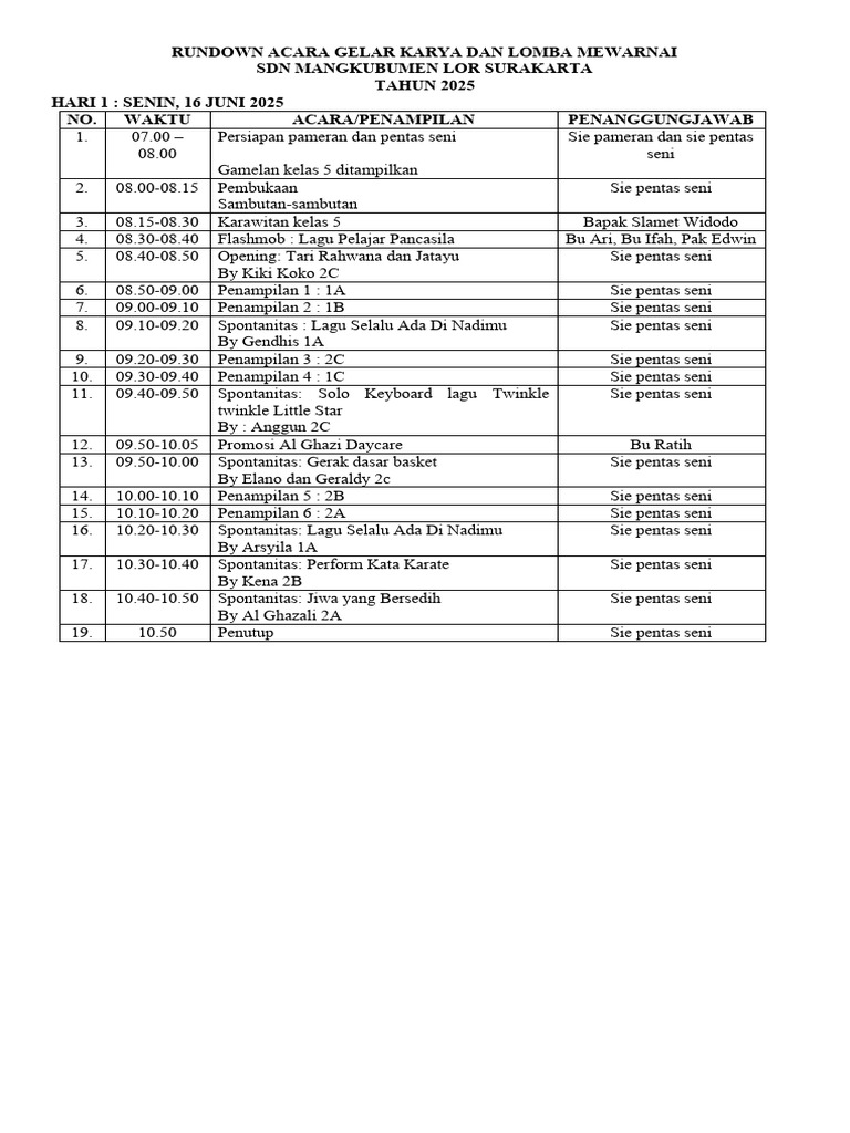 Rundown Acara | PDF