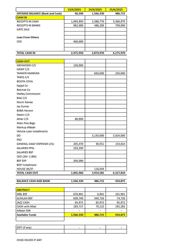 Daily Flow - XLSX - Sheet1-4 | PDF