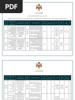 Application For Engineer's License (CRPEP) in Bahrain | PDF
