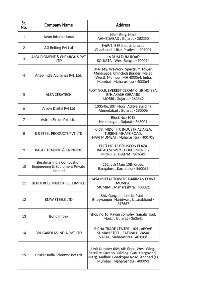 Indian Ceramics Exhibitor List 2025 | PDF | Gujarat